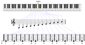 Guitar Range - FusionHarmony